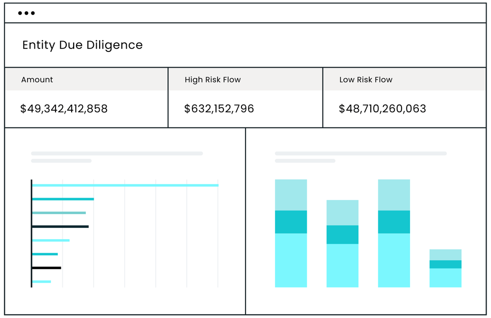 Entity Due Diligence & Analytics for Crypto Compliance - Elliptic