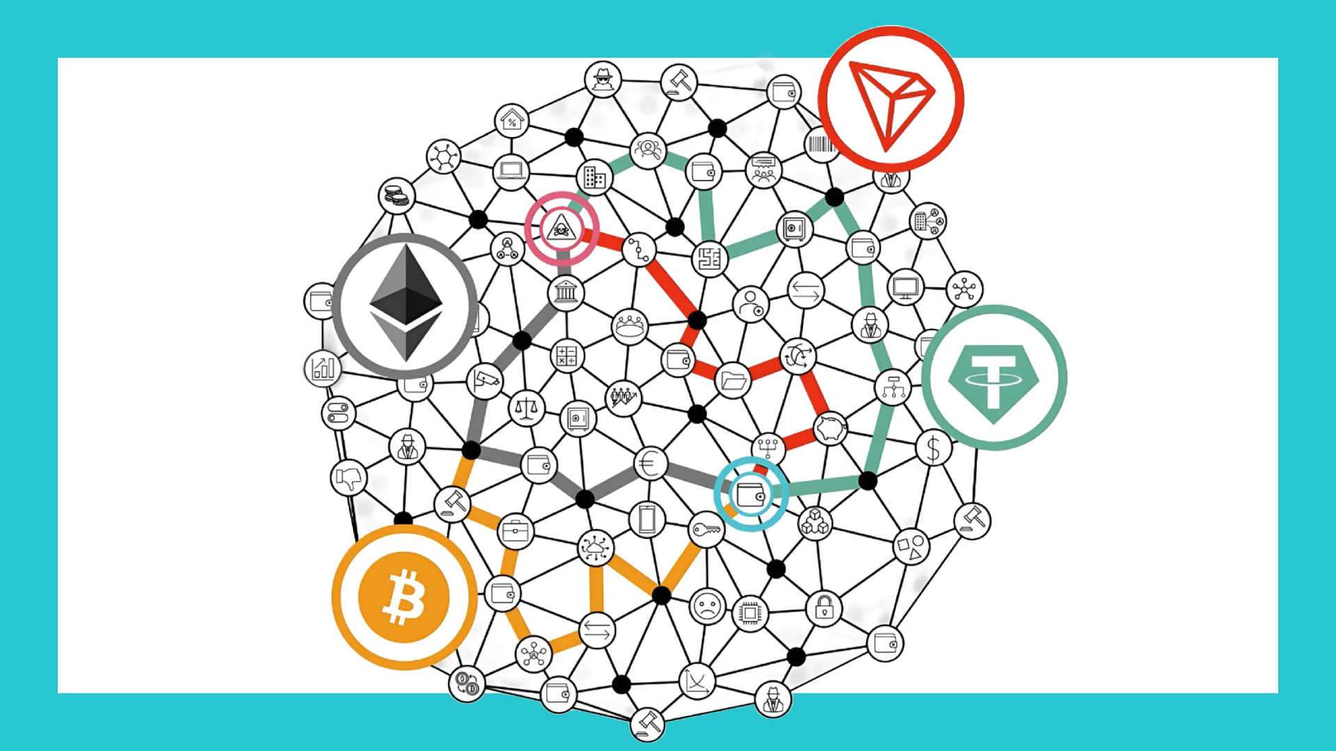 Crypto Wallet Screening and Monitoring | Elliptic Lens
