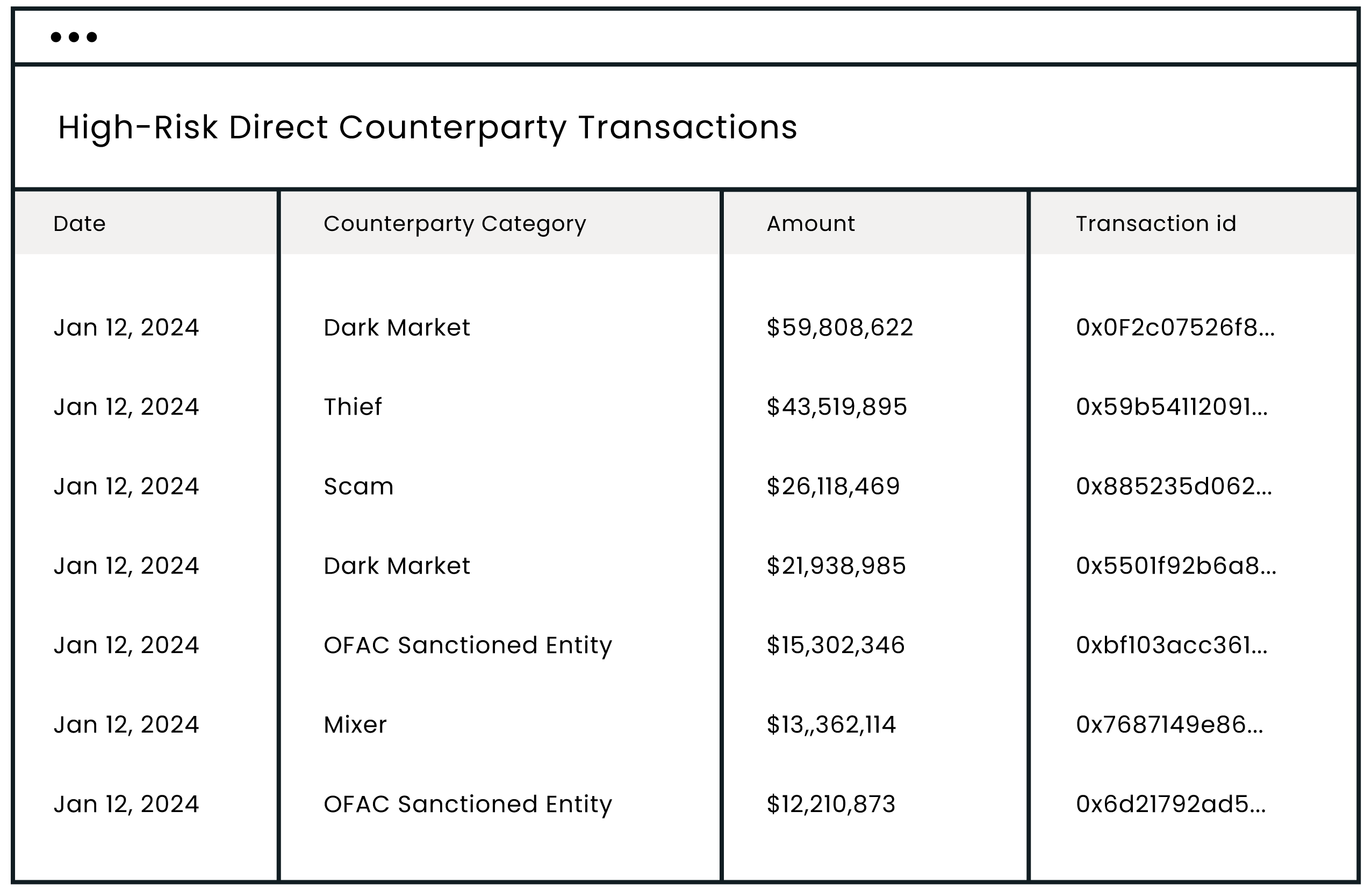 Introducing Ecosystem Monitoring: The world’s first proactive alerting ...