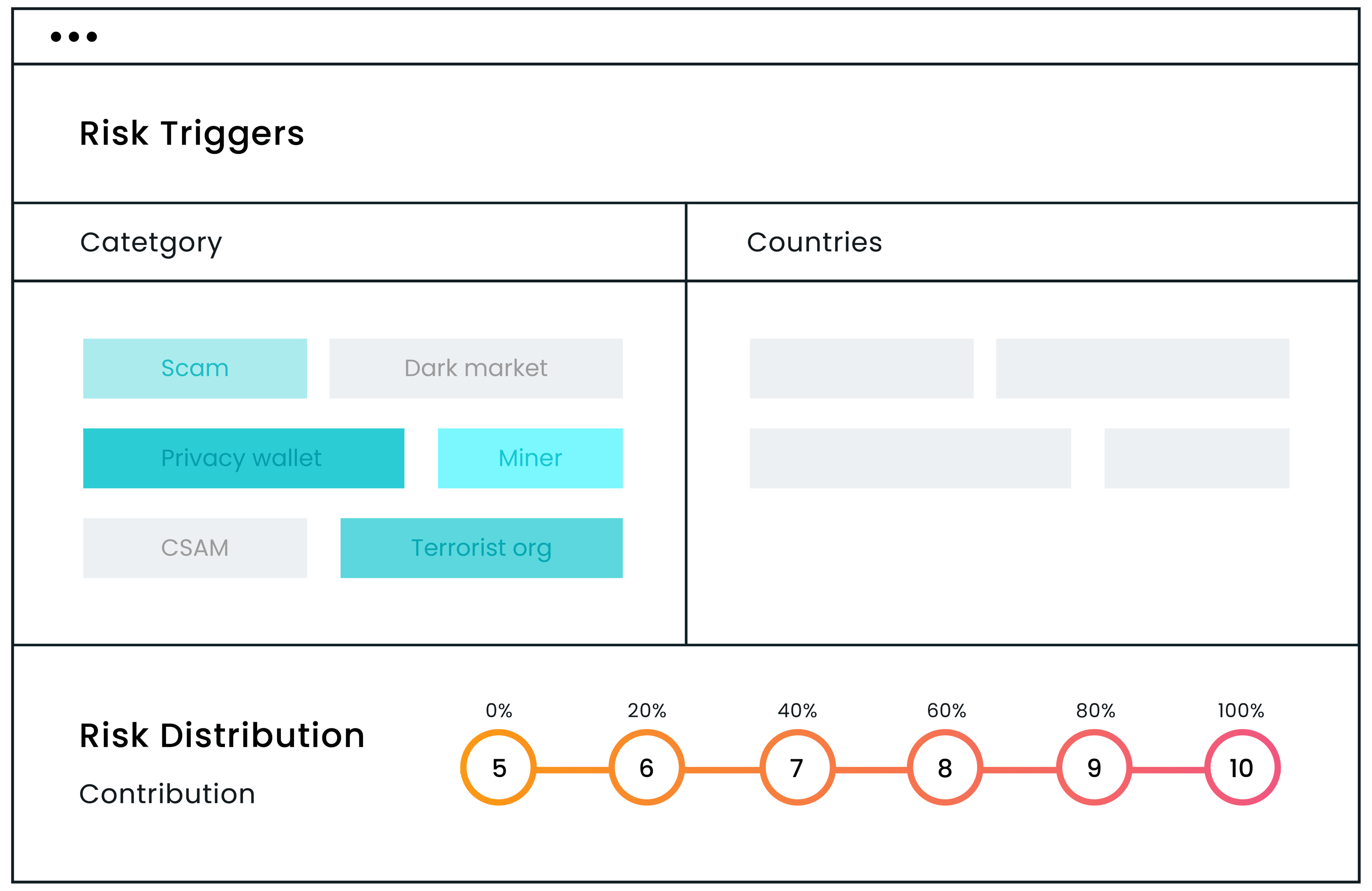 Crypto Transaction Monitoring | Elliptic Navigator
