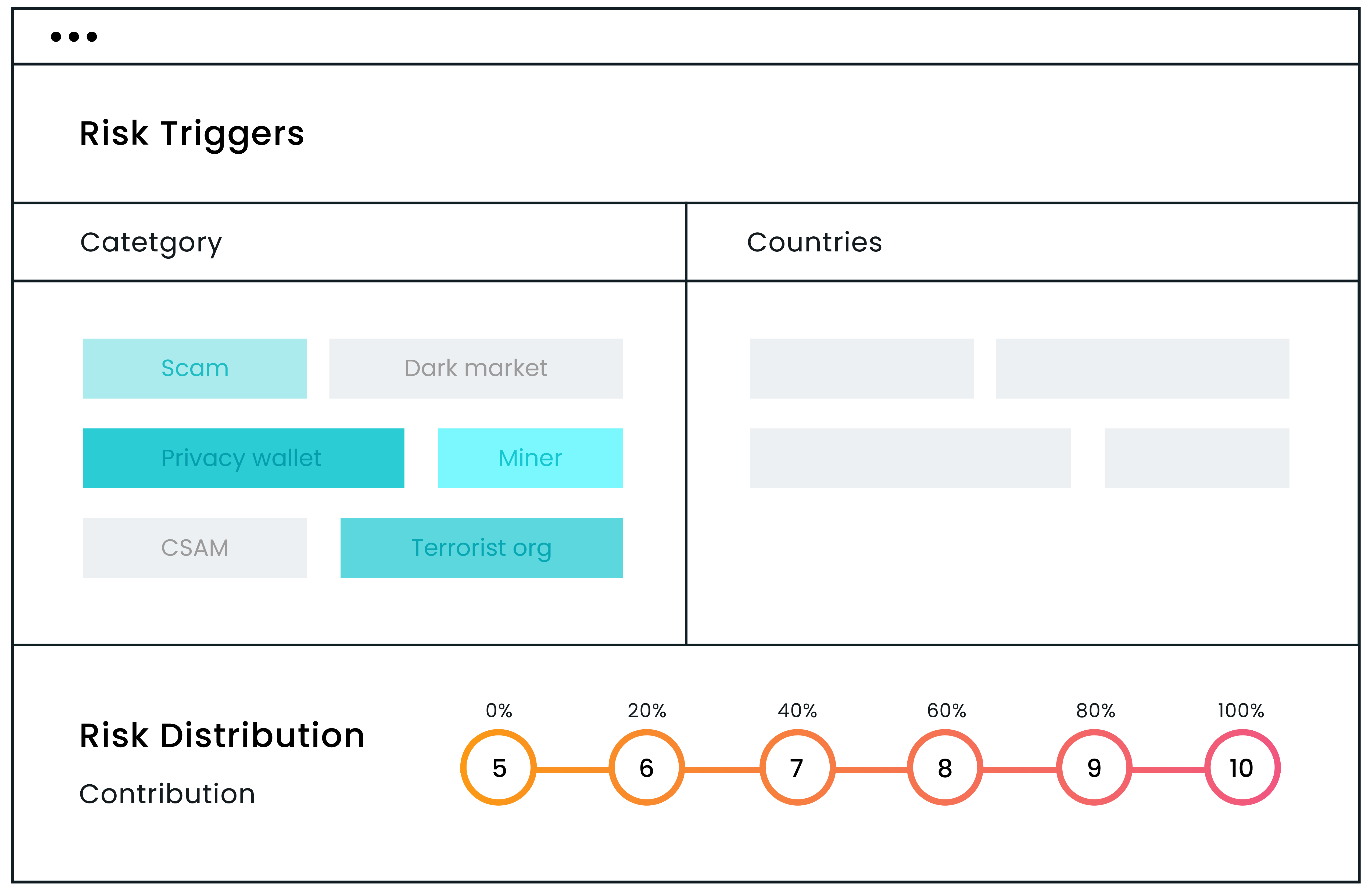 Crypto Wallet Screening and Monitoring | Elliptic Lens