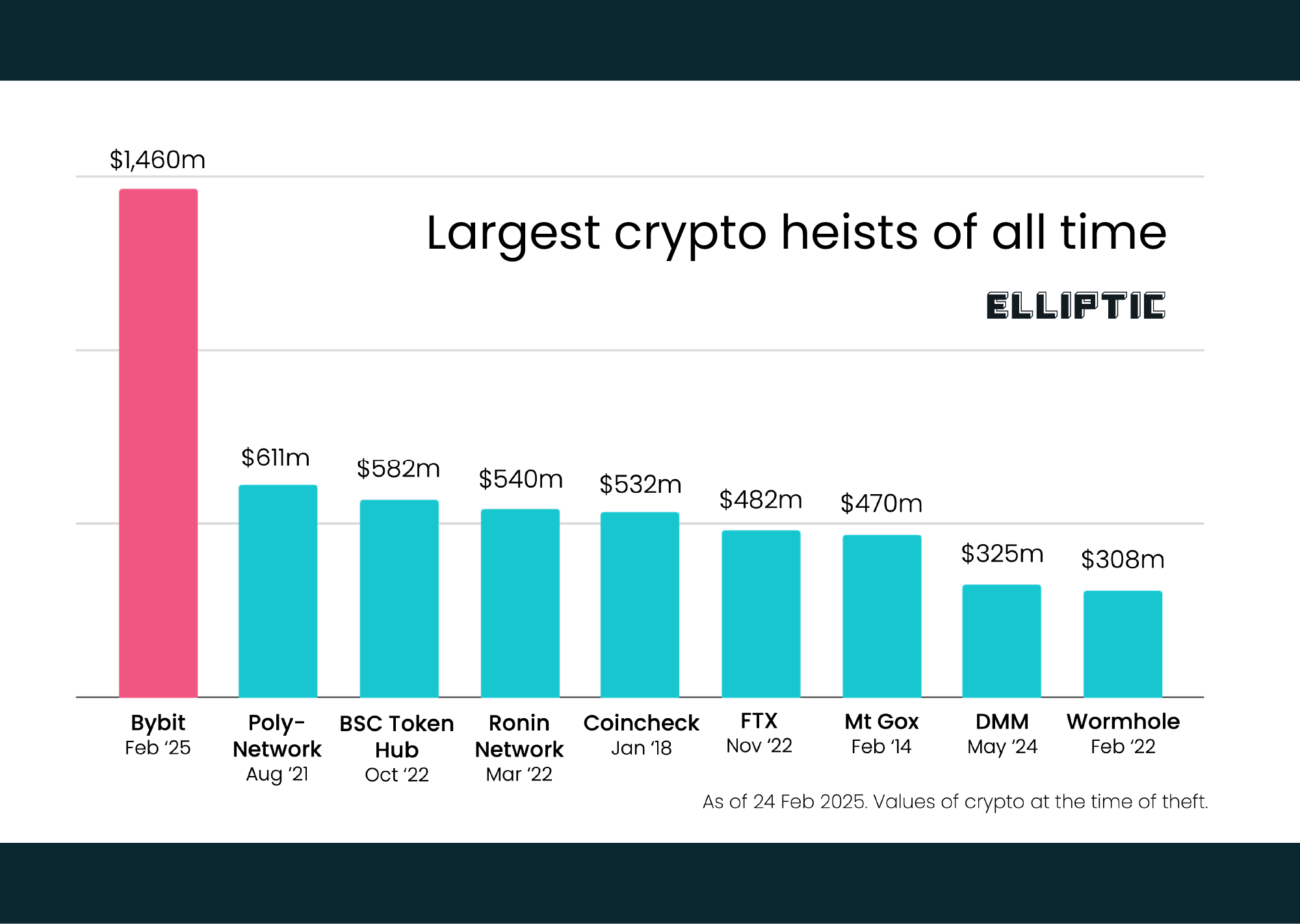 Blockchain Analytics & Crypto Compliance Solutions | Elliptic