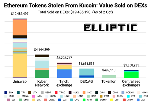 Elliptic 10-year anniversary: the biggest crypto hacks of the last decade