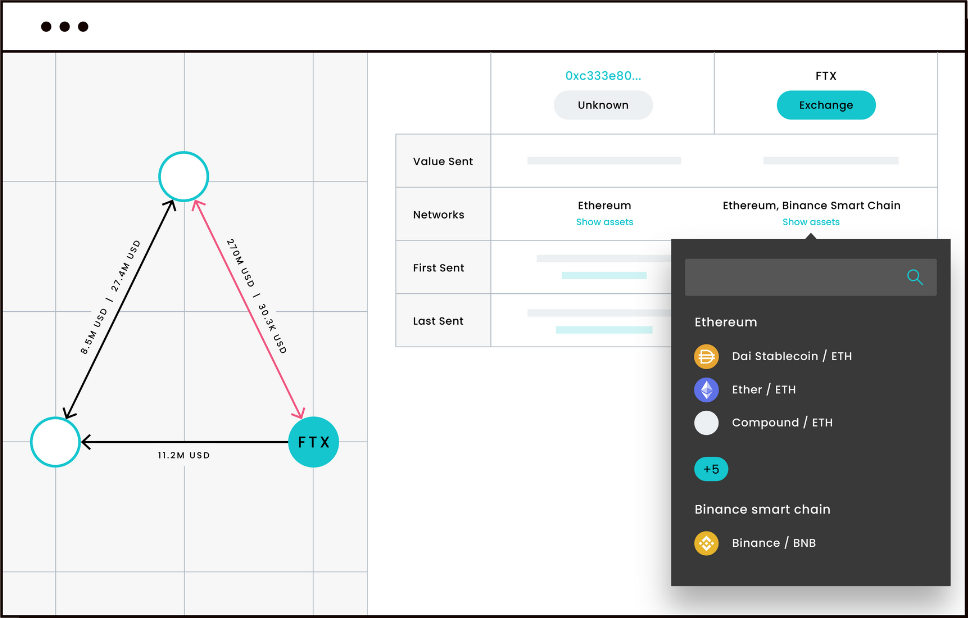 Cross-Chain Crypto Investigations - Trace Illicit Activity | Elliptic