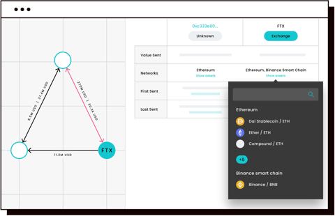 Introducing Holistic in Elliptic Investigator: the World’s Most Efficient Cross-chain ...