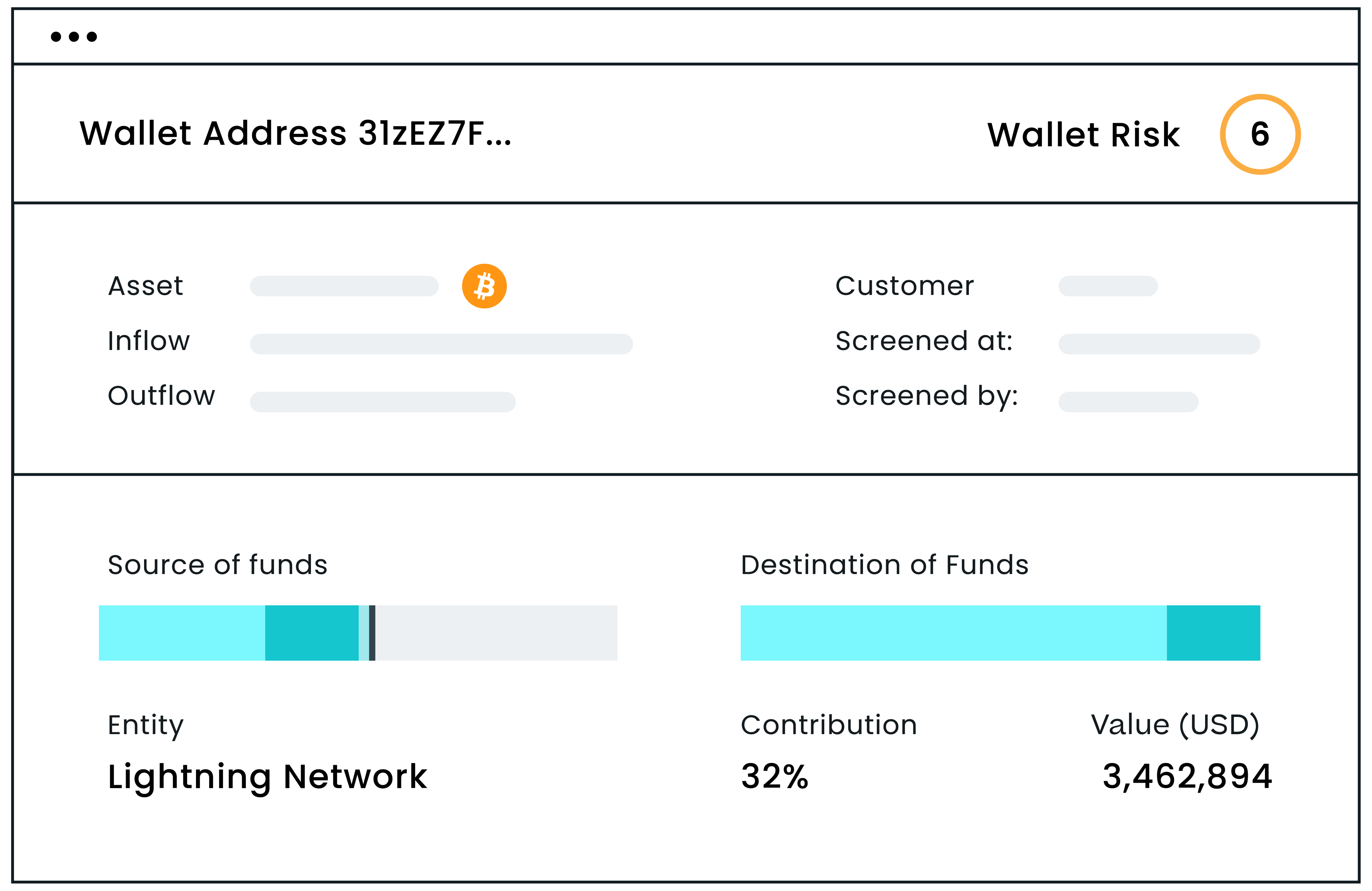 Crypto Wallet Screening and Monitoring | Elliptic Lens