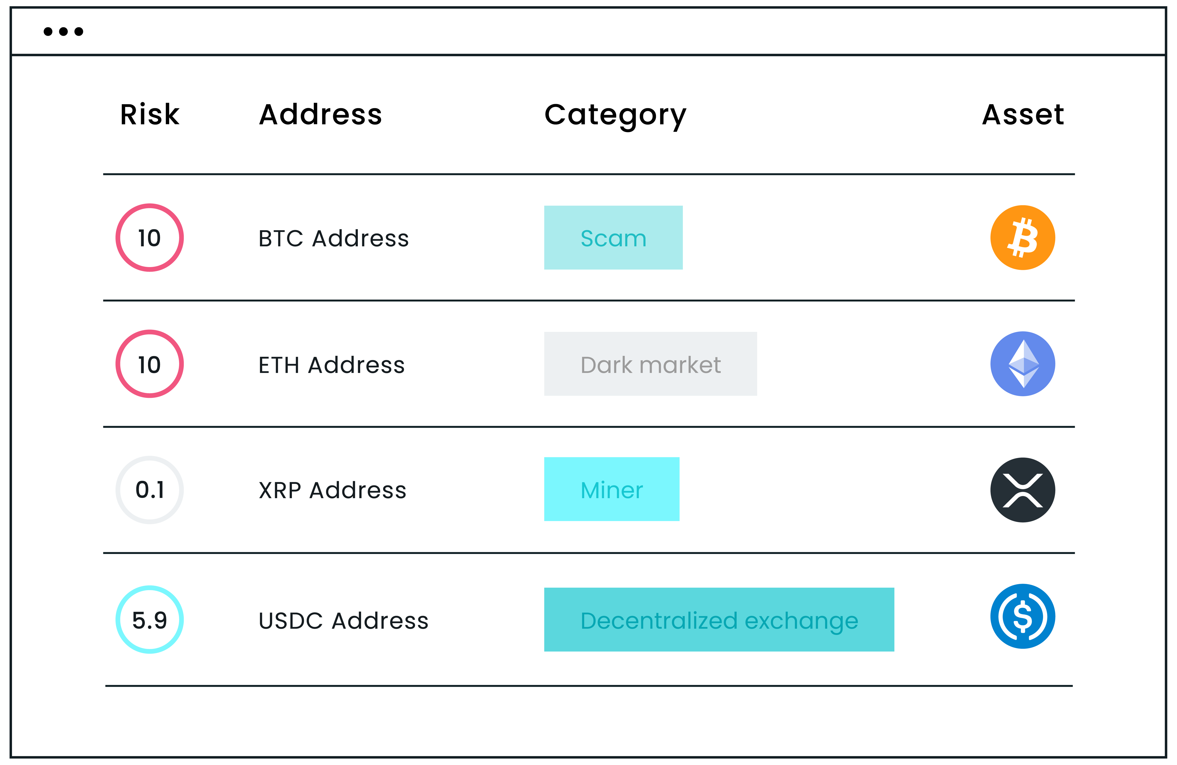 Wallet Screening & Transactions Screening for AML Compliance | Elliptic