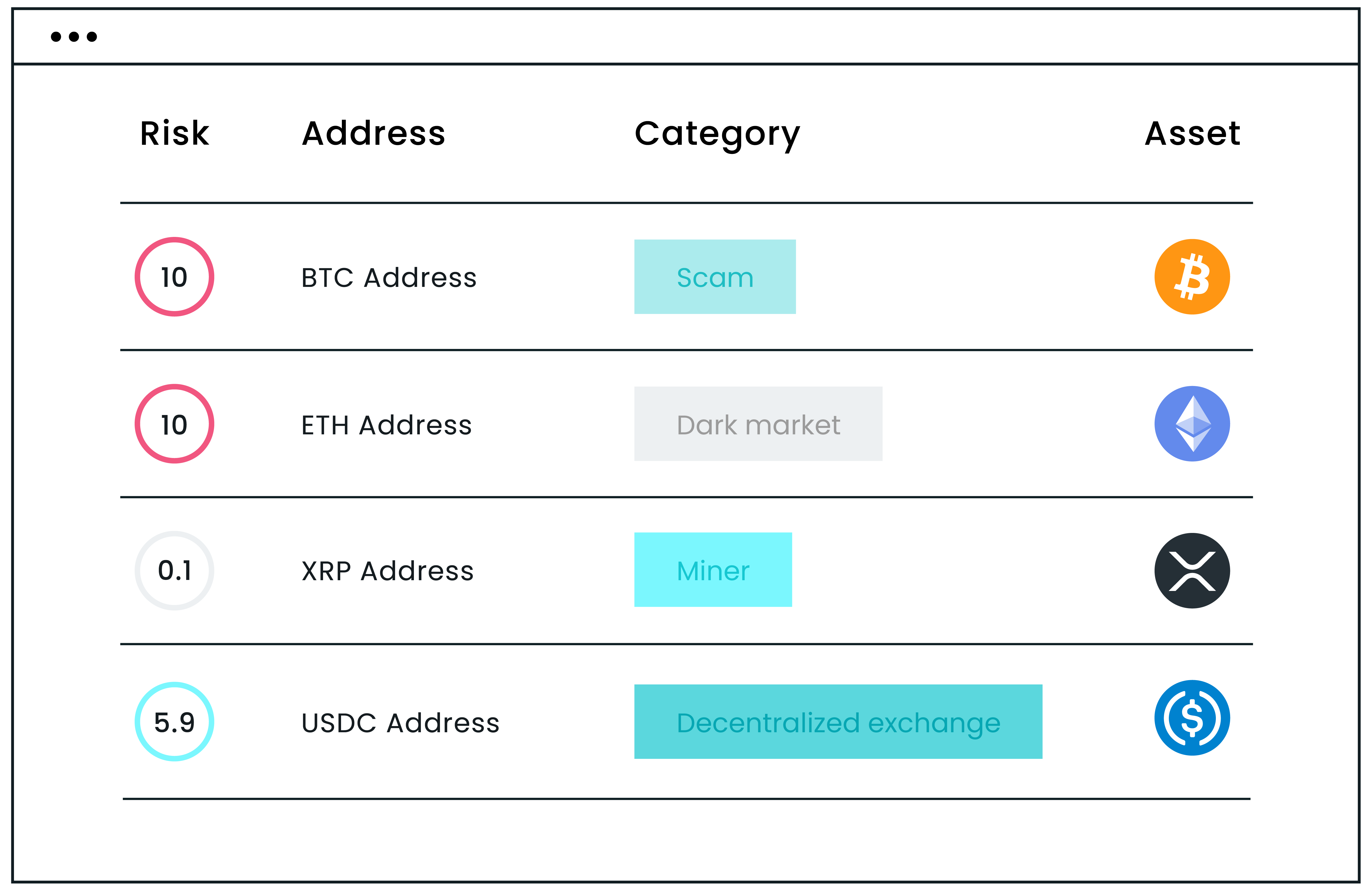 Wallet Screening & Transactions Screening for AML Compliance | Elliptic