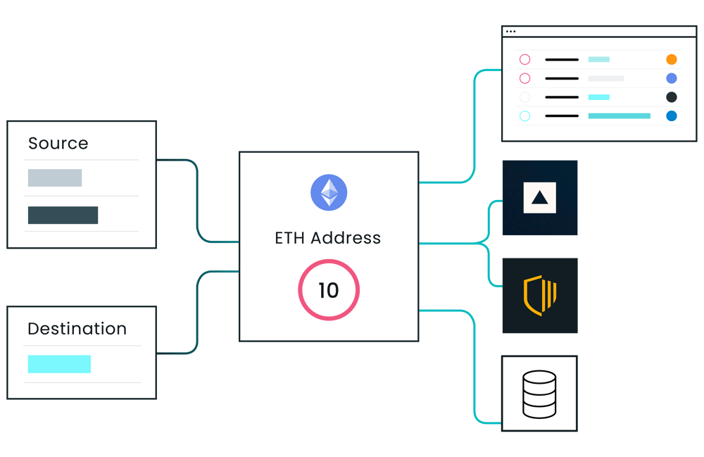 Ecosystem Monitoring for Stablecoin and Token Issuers | Elliptic