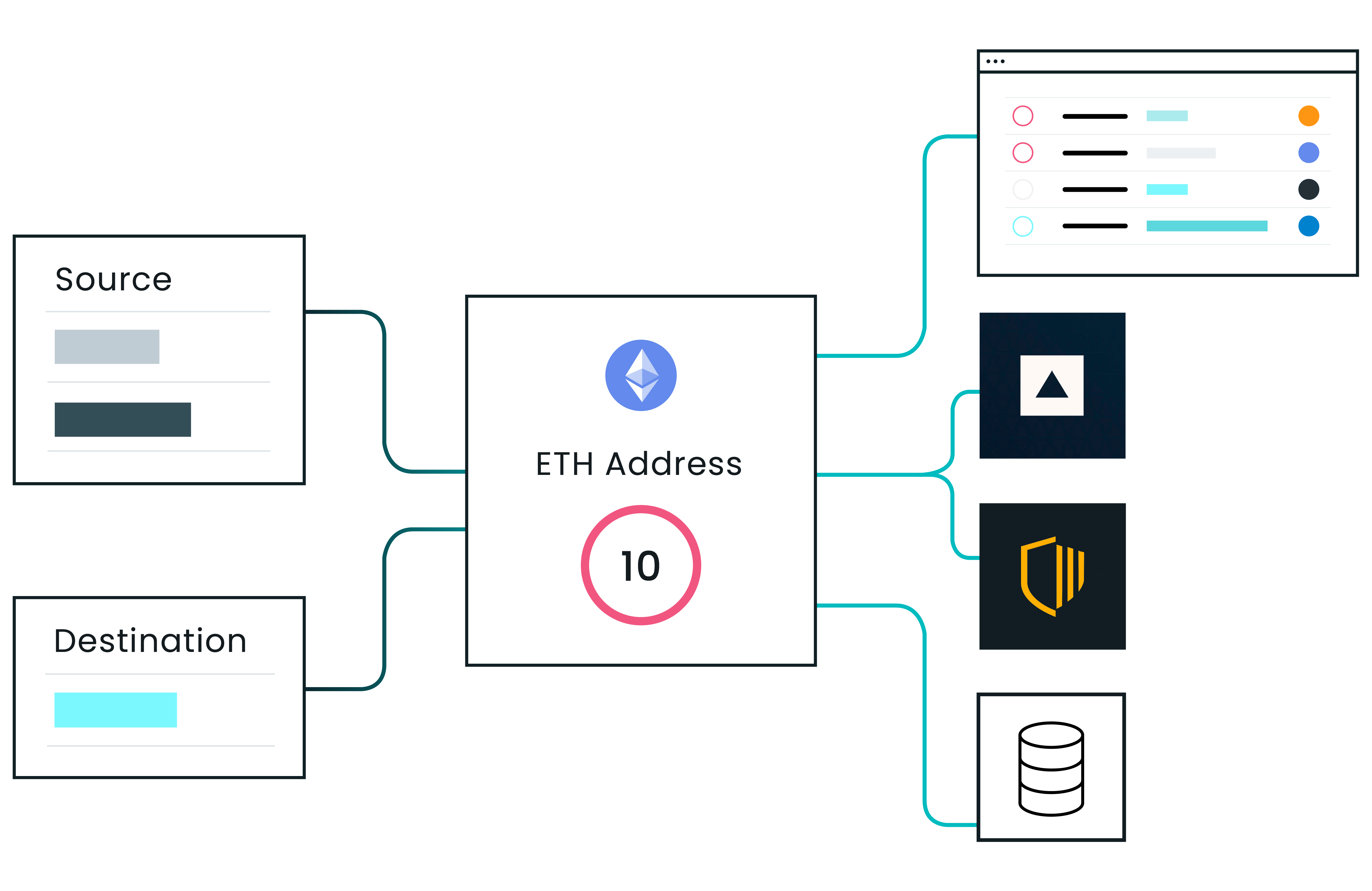 Ecosystem Monitoring for Stablecoin and Token Issuers | Elliptic
