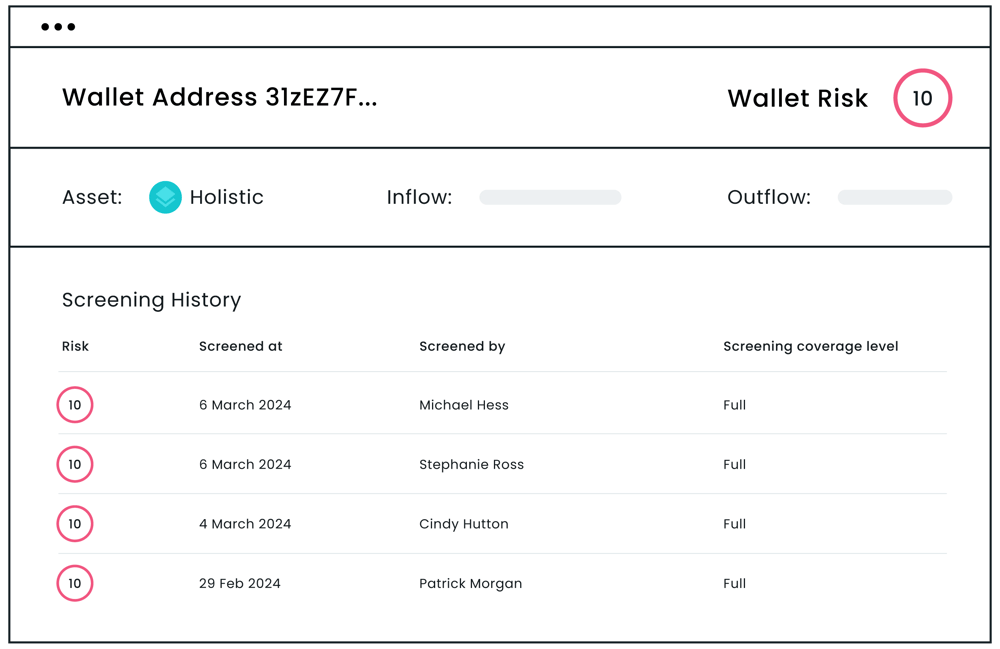 Crypto Wallet Screening and Monitoring | Elliptic Lens