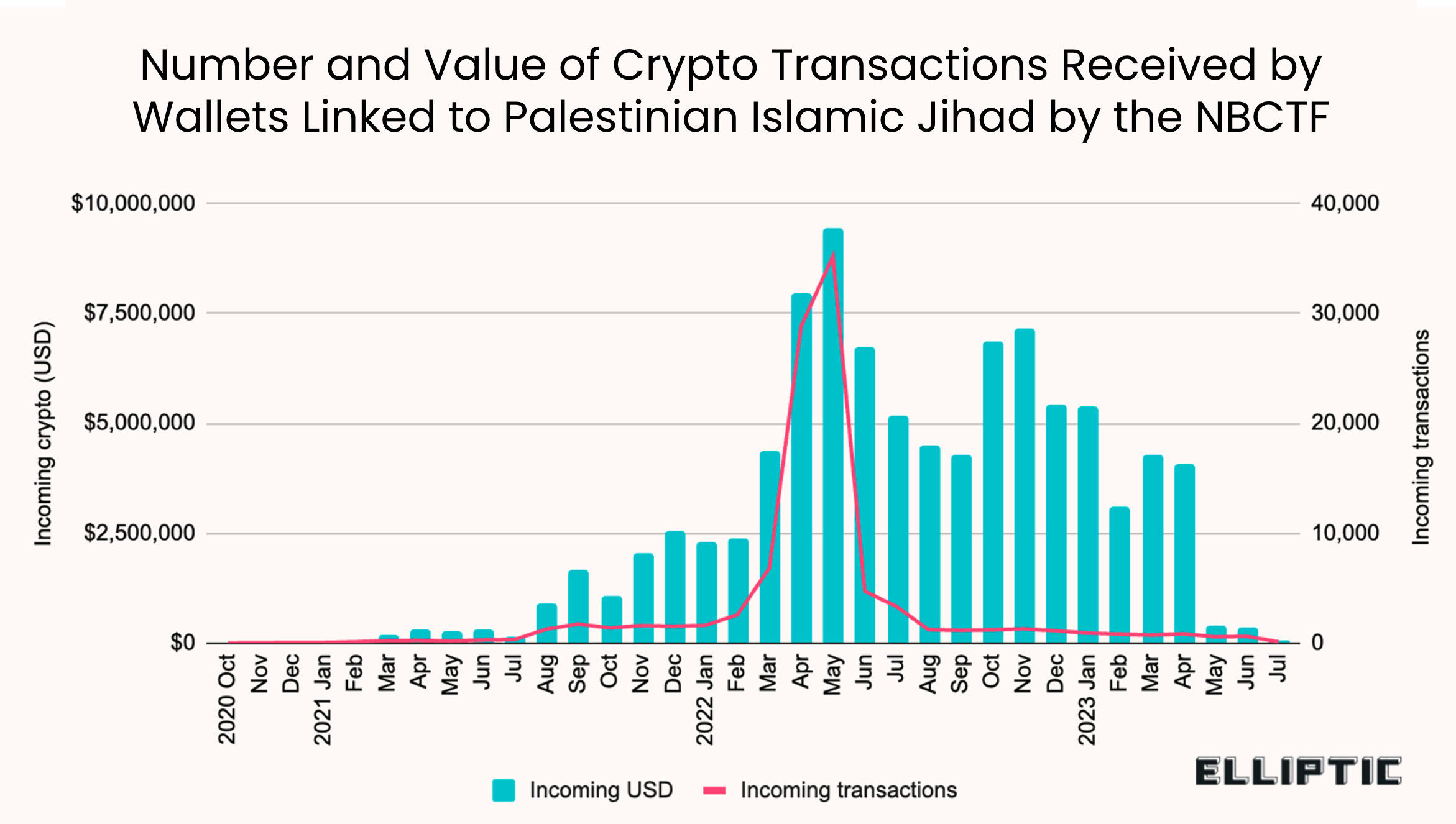 Israel Seizes Crypto Wallets Worth $94 Million Linked to Palestinian ...