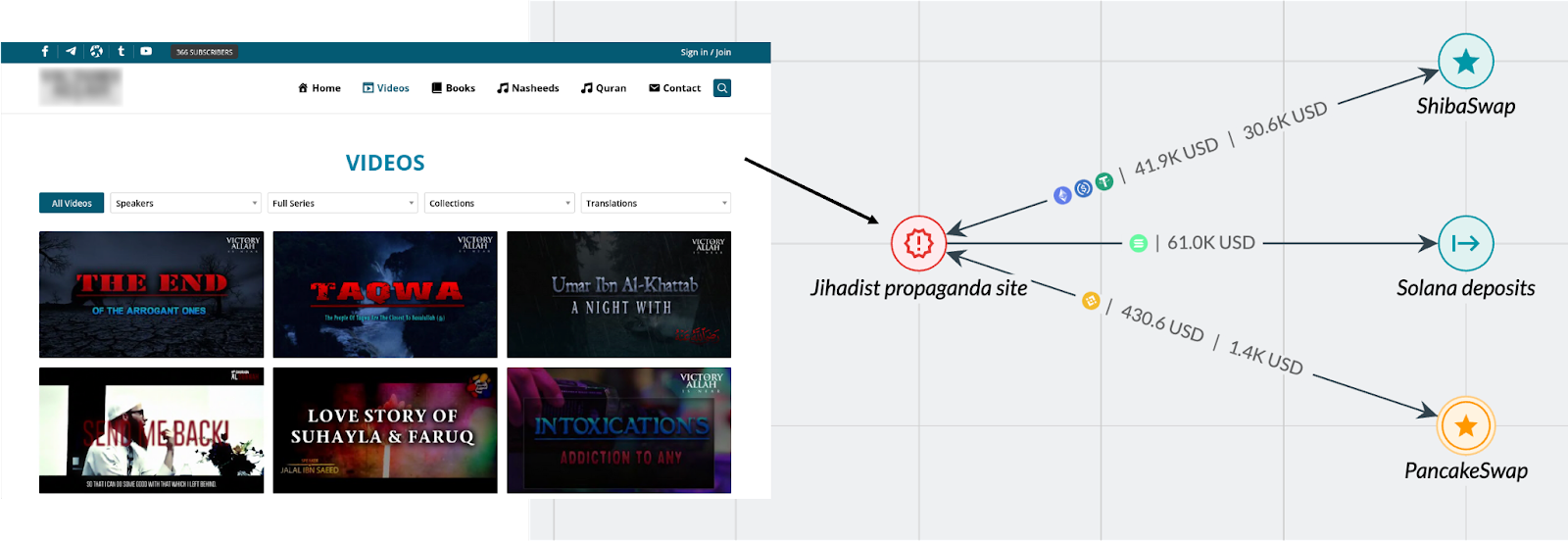 How terrorist groups are exploiting crypto to raise funds and evade ...