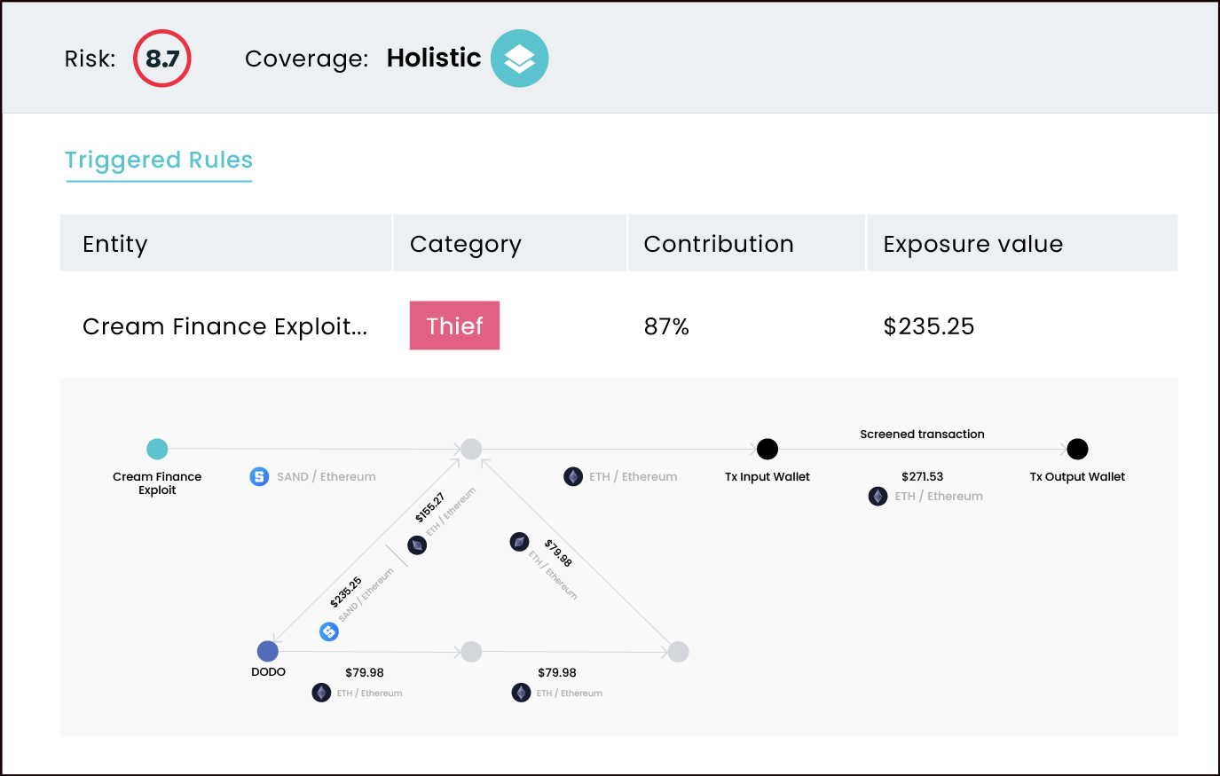 Wallet Screening & Transactions Screening for AML Compliance | Elliptic