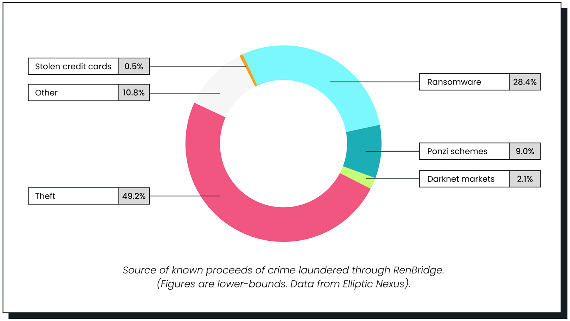 Hitting back at ransomware attackers by identifying cross-chain crypto ...
