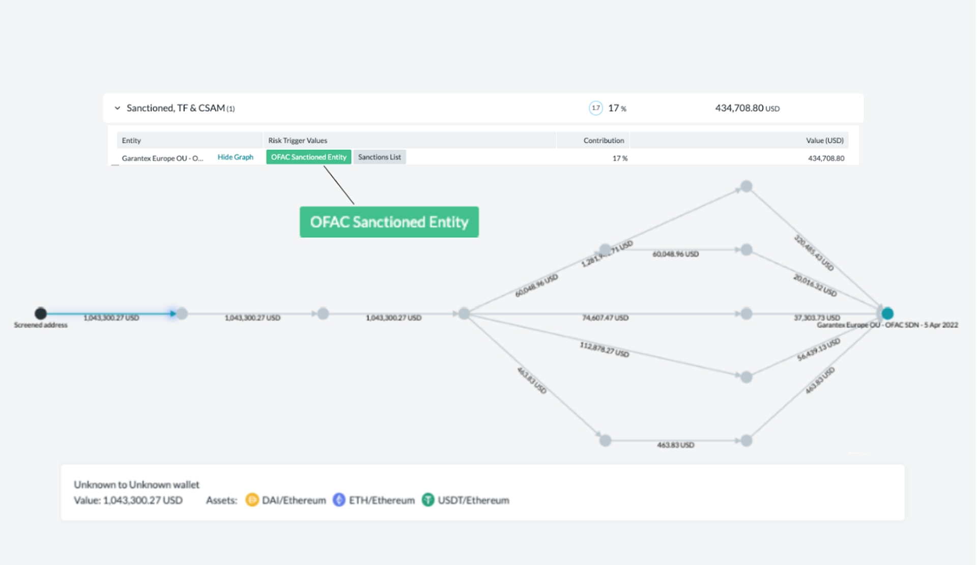 Hitting back at ransomware attackers by identifying cross-chain crypto ...