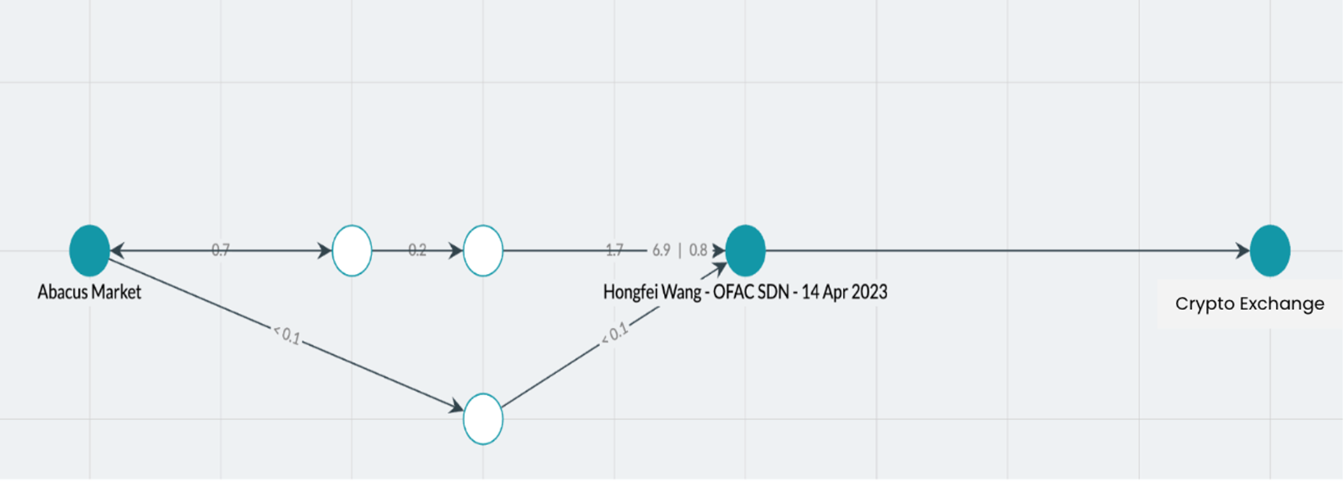 Fentanyl trafficking and OFAC sanctions: understanding the key issues ...