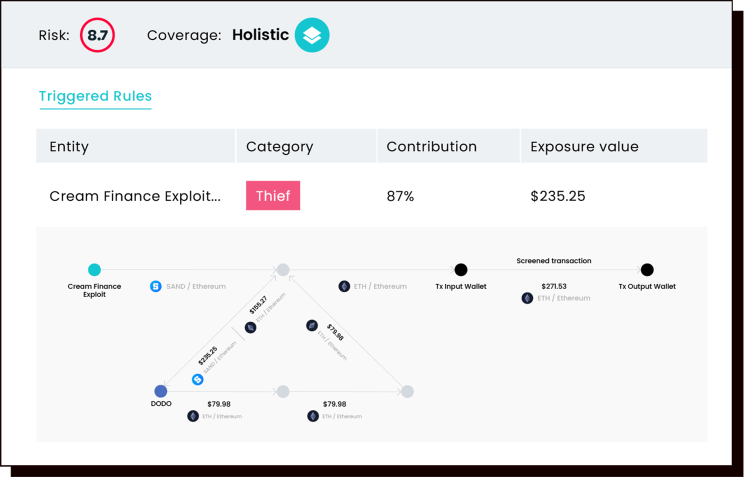 How blockchain analytics uncovered China’s illicit fentanyl trade