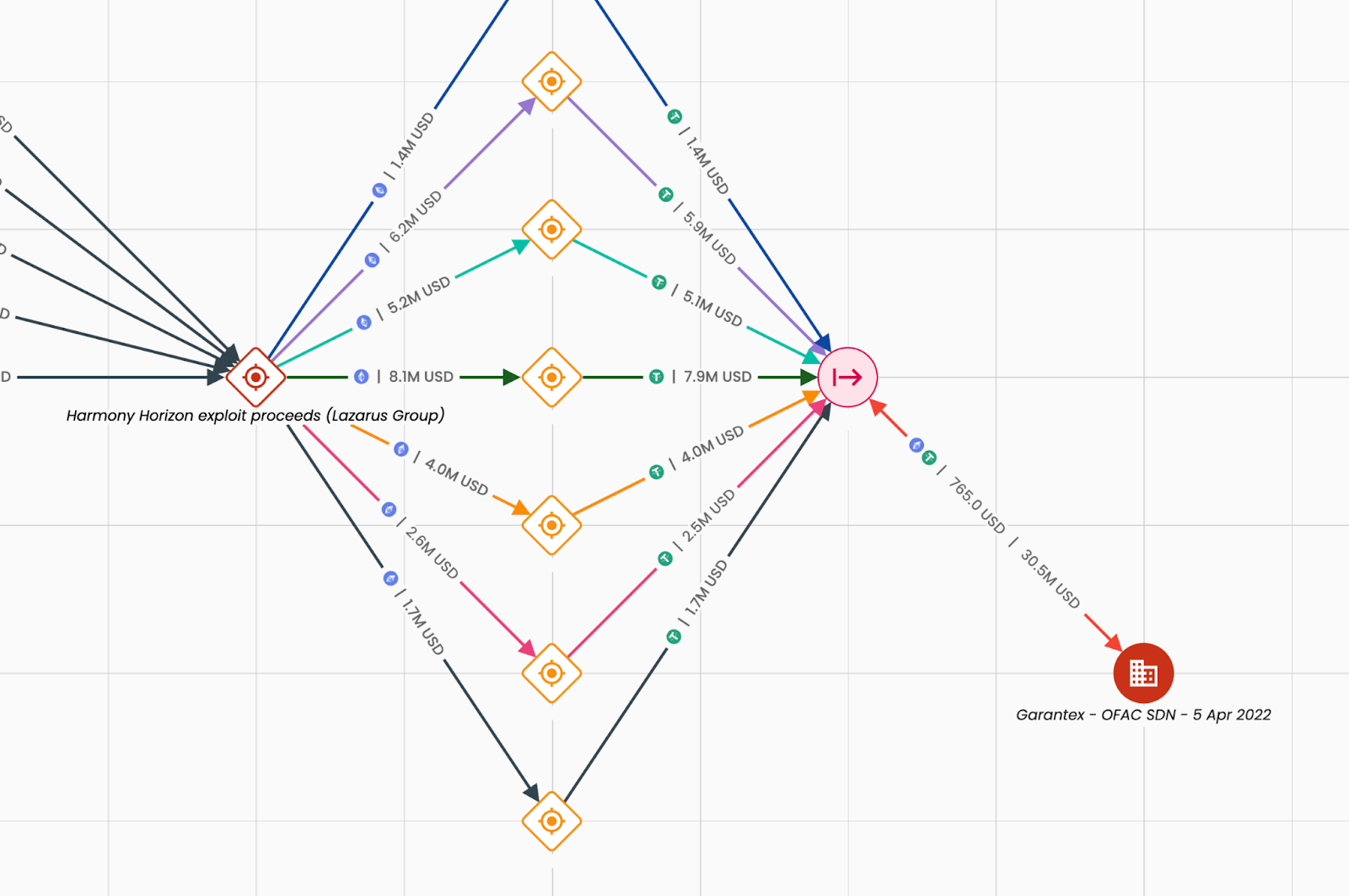 Elliptic in Action: Uncloaking Garantex for law enforcement and ... Elliptic in Action: Uncloaking Garantex for law enforcement and ...