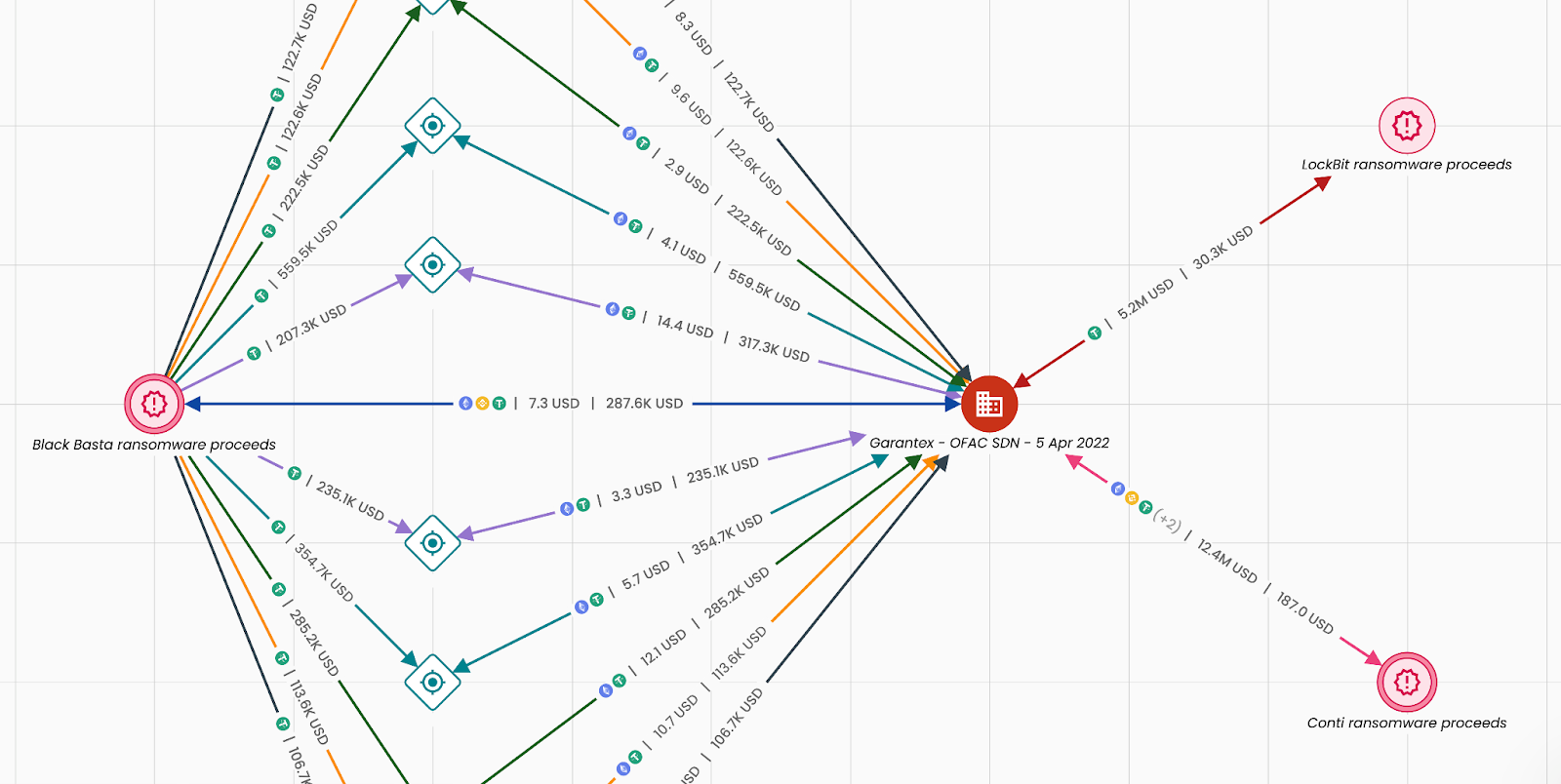 Elliptic in Action: Uncloaking Garantex for law enforcement and ... Elliptic in Action: Uncloaking Garantex for law enforcement and ...