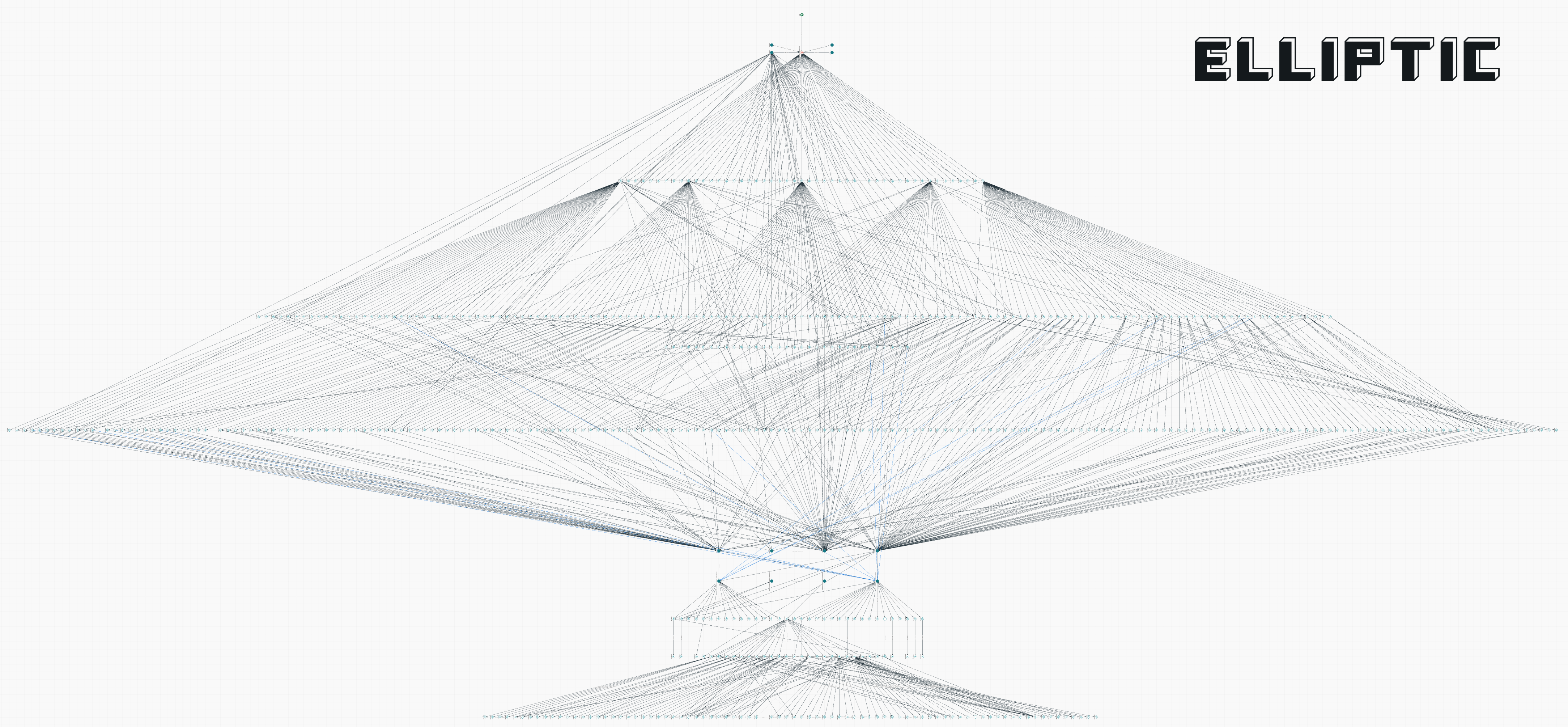 The largest theft in history - following the money trail from the Bybit ...