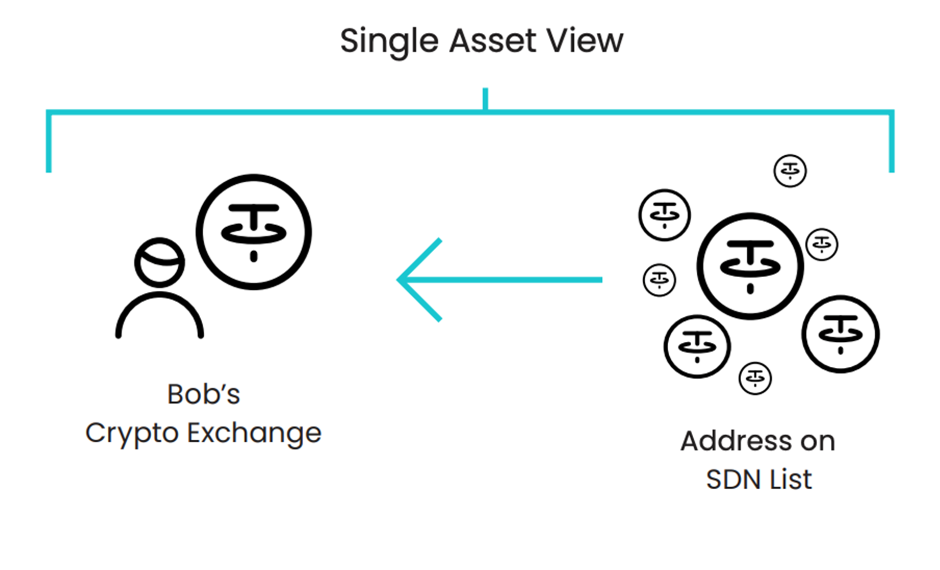 Why using effective blockchain monitoring solutions and Holistic ...