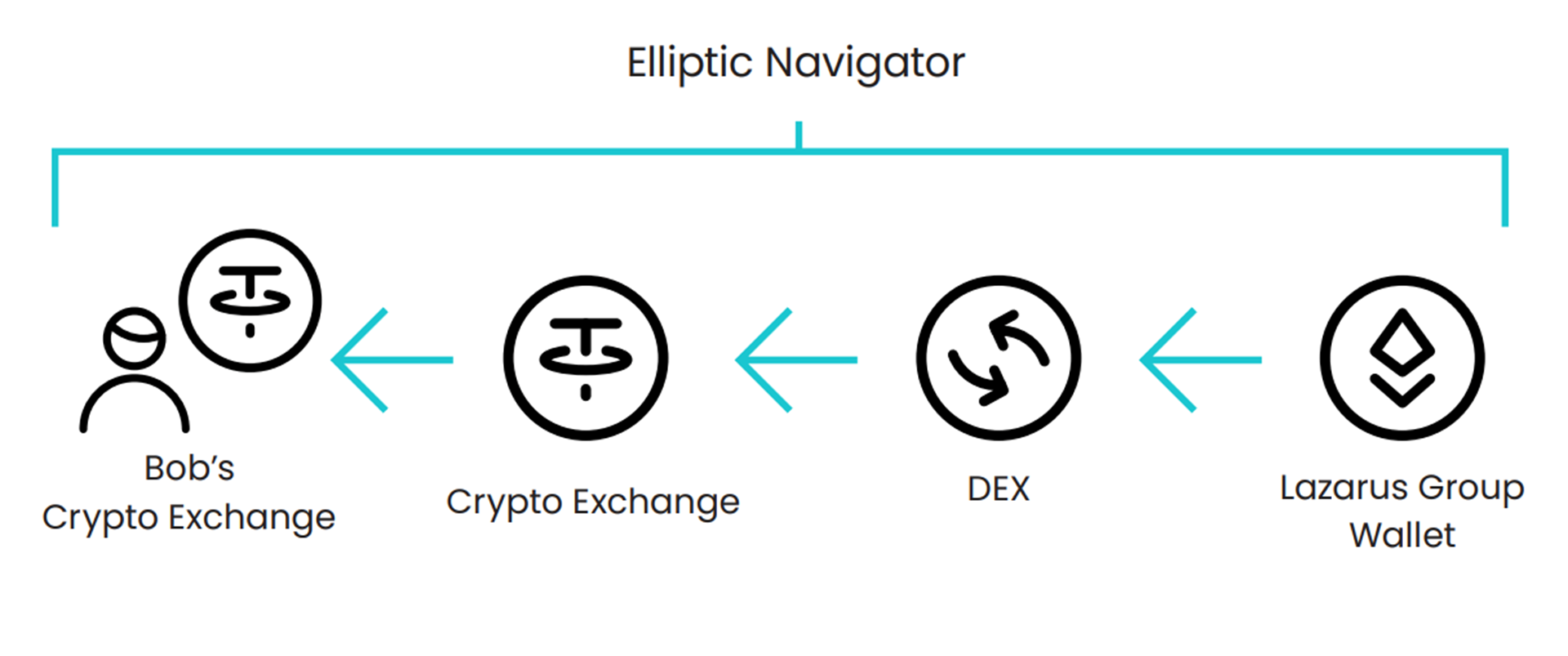 Why using effective blockchain monitoring solutions and Holistic ...