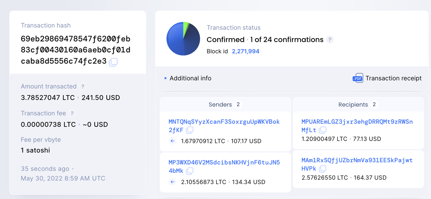 Explaining MimbleWimble: the privacy upgrade to Litecoin