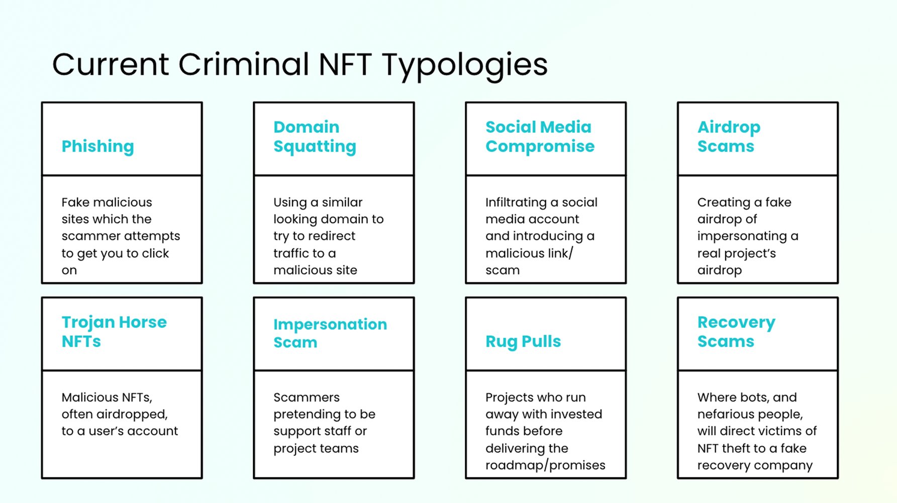 Navigating the shifting landscape of NFT crime: current typologies and ...