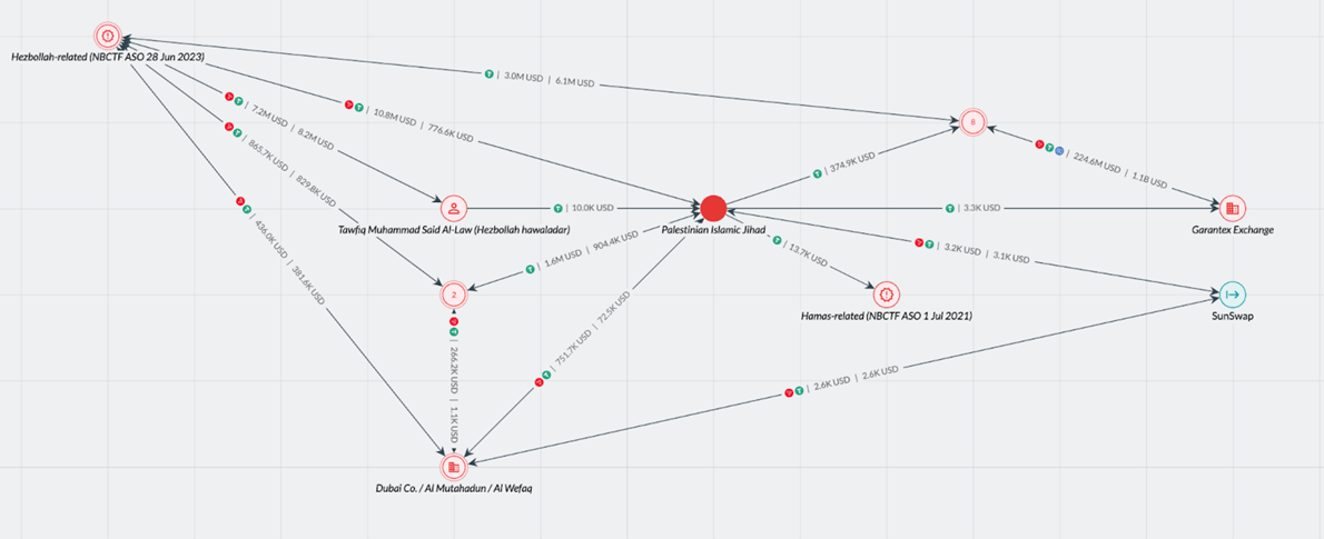 Israel Seizes Crypto Wallets Worth $94 Million Linked to Palestinian ...