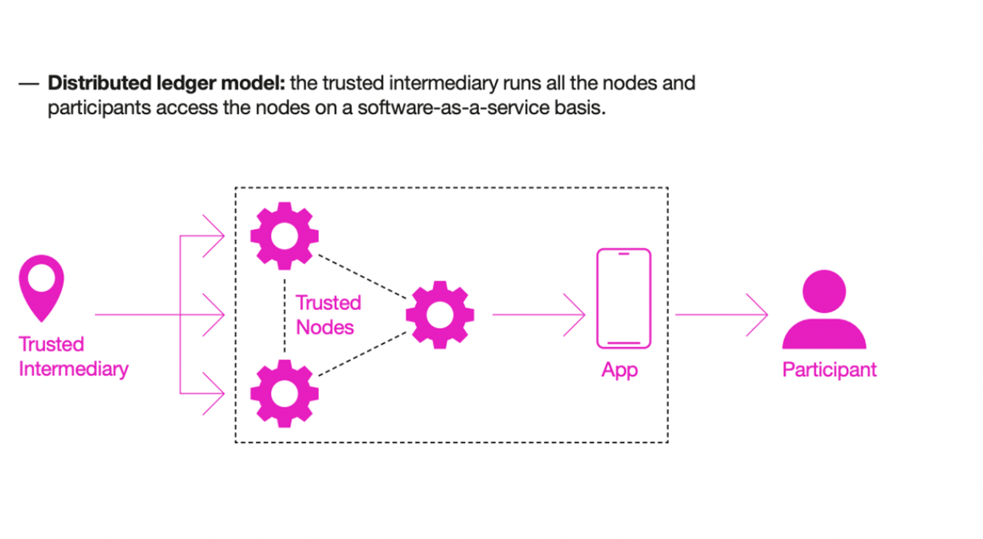 Blockchain Legal & Regulatory Guidance Practice Note: Part Two ...