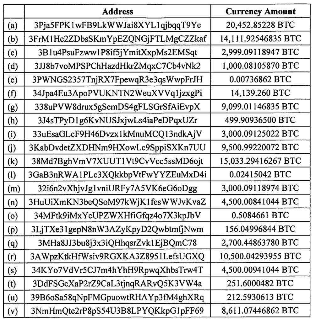 $15 billion seized by US originates from Iran/China bitcoin miner "theft"