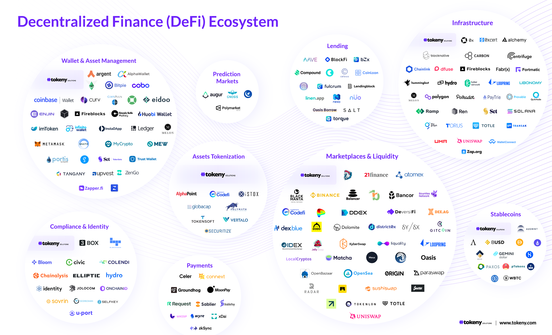 What is... DeFi? | Blockchain Basics | Elliptic