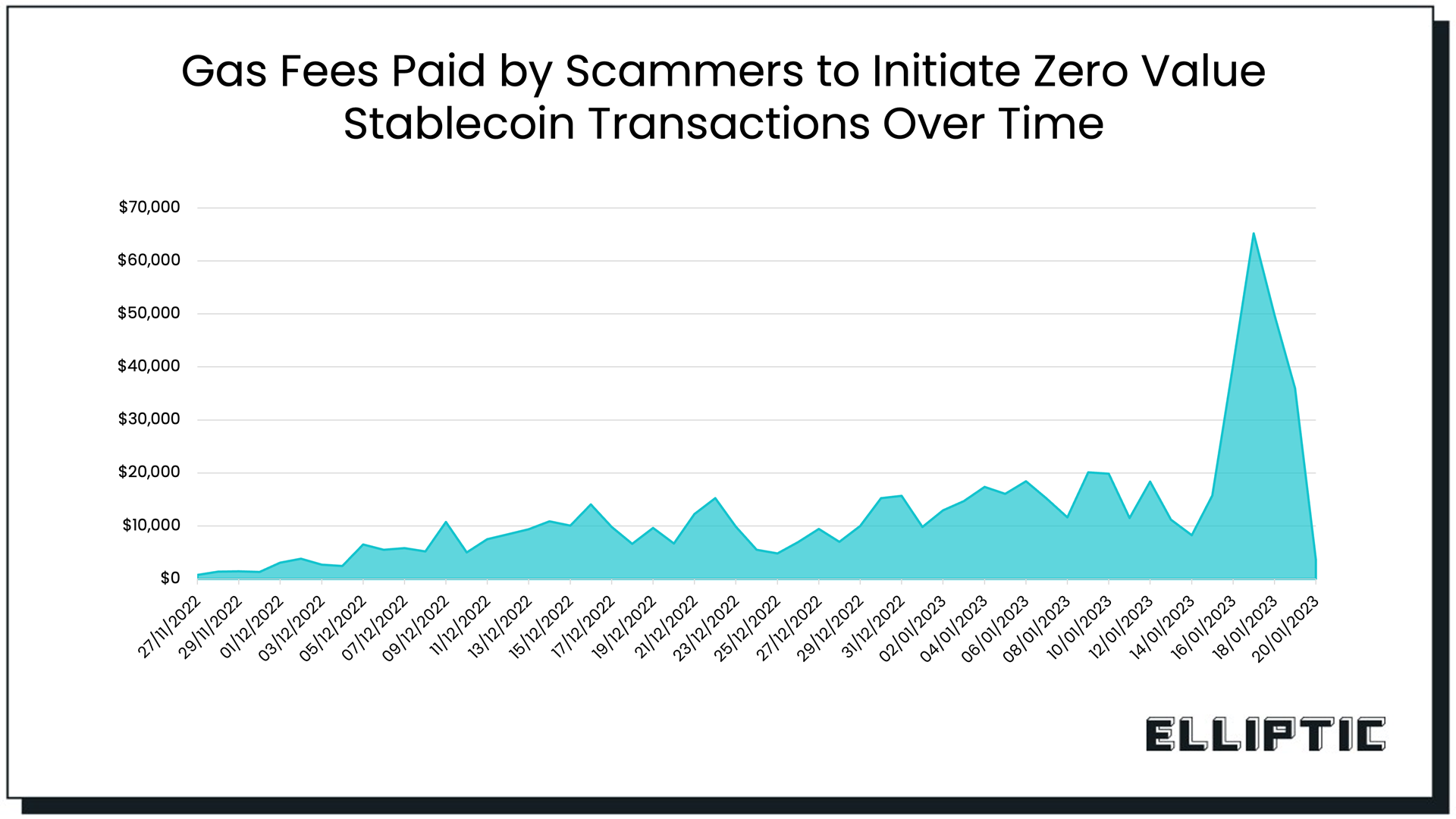 The latest scam: “zero-value transactions” fooling victims into sending ...