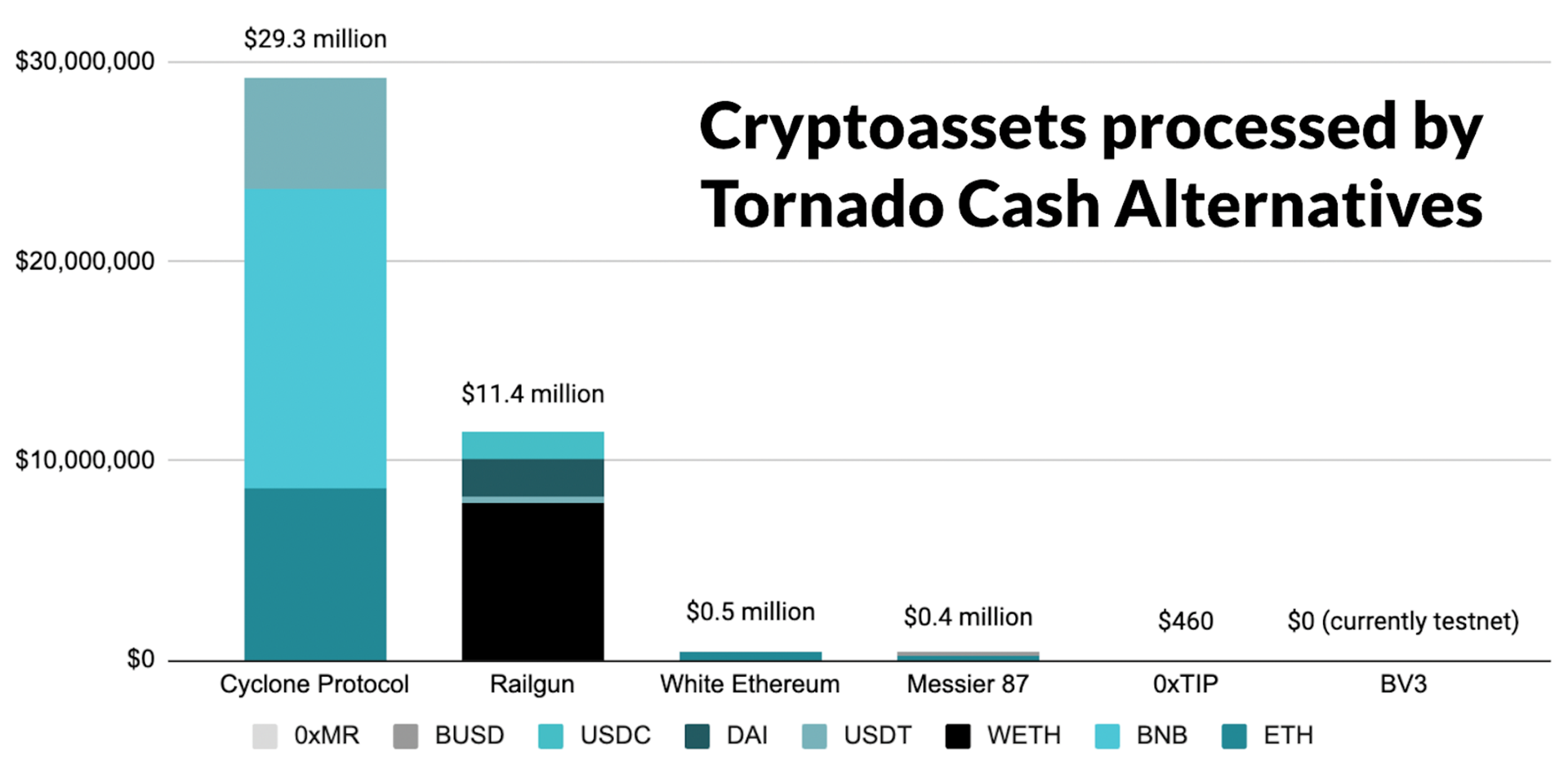 Tornado Cash Tornado Money Machine West Coast Event Productions,